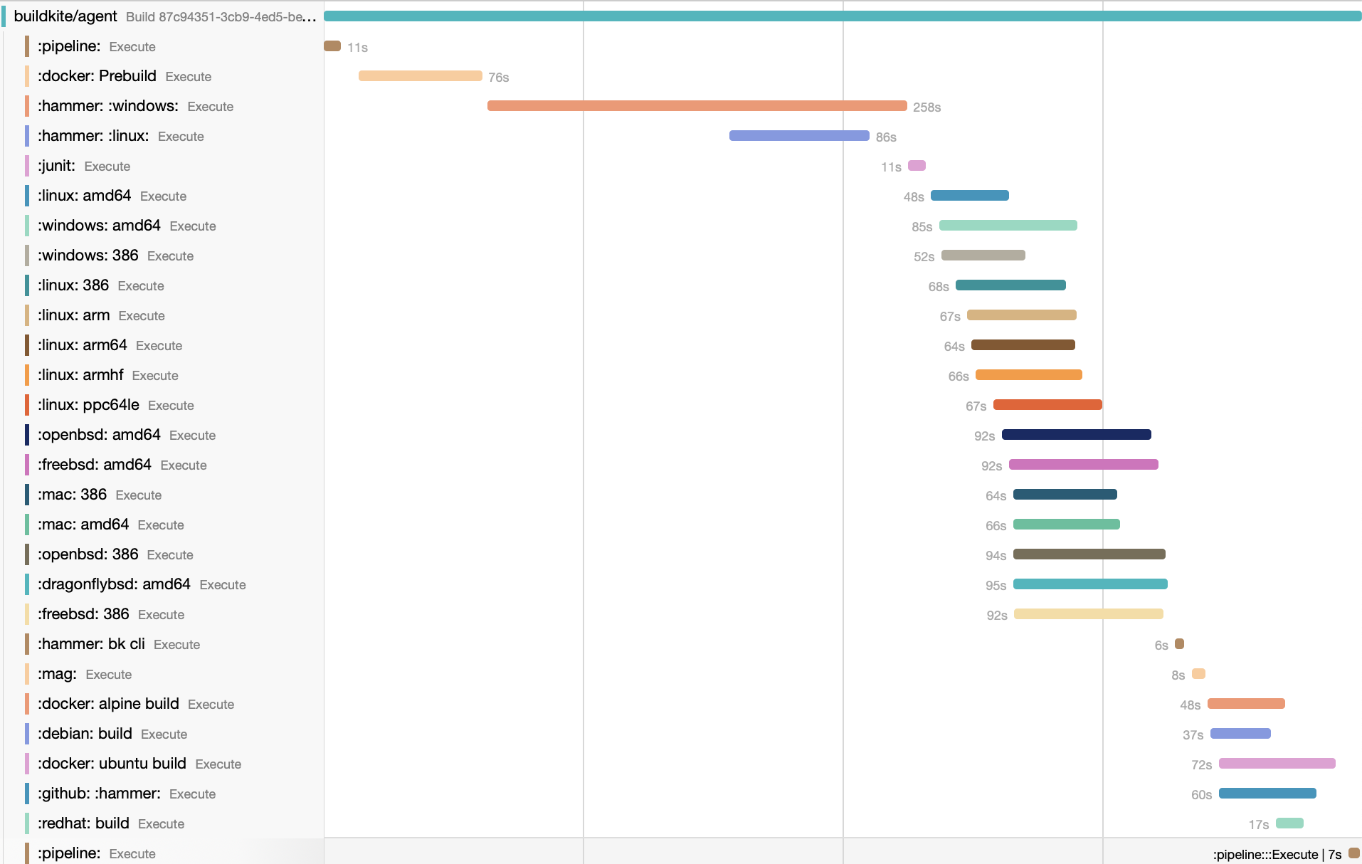 GitHub - buildkite/build-trace: Generate trace data for a build in Jaeger